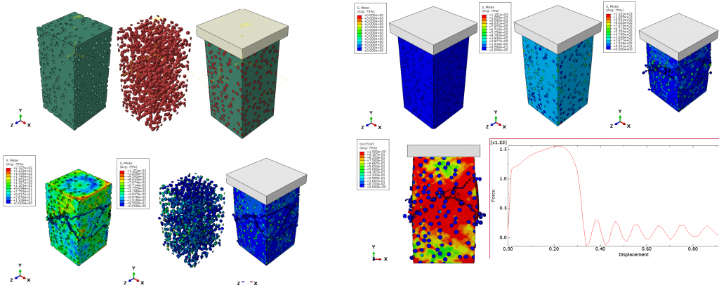 Modelling Deformation and Crack Propagation in MMC Under Compressive ...